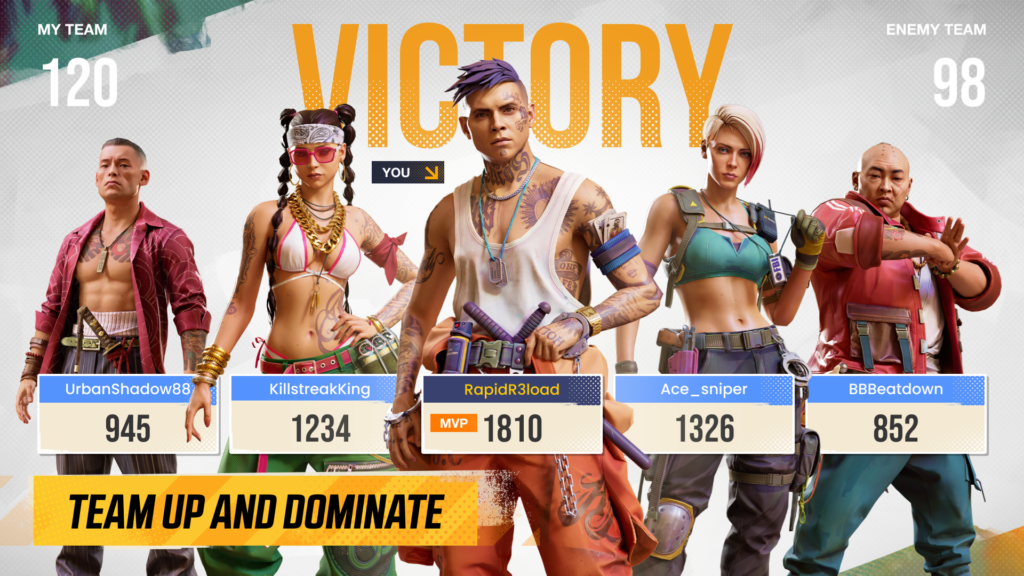 Urban Heat Early Access: A Multiplayer Action RPG Now Available in ...